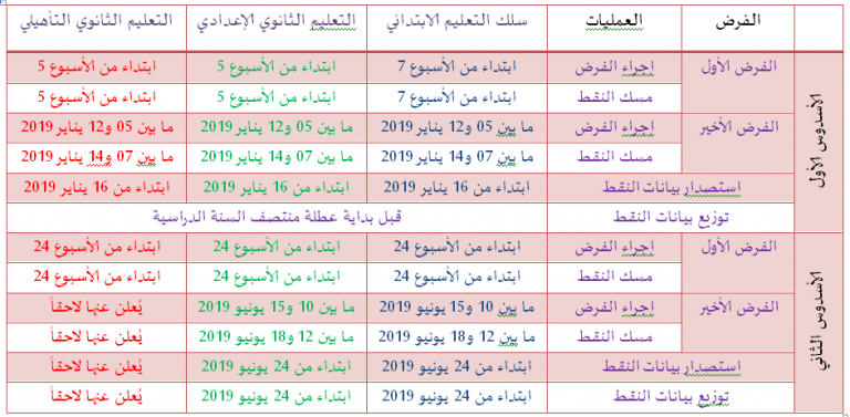 مستجدات و مذكرات وزارة التربية الوطنية المغربية - Moutamadris.ma