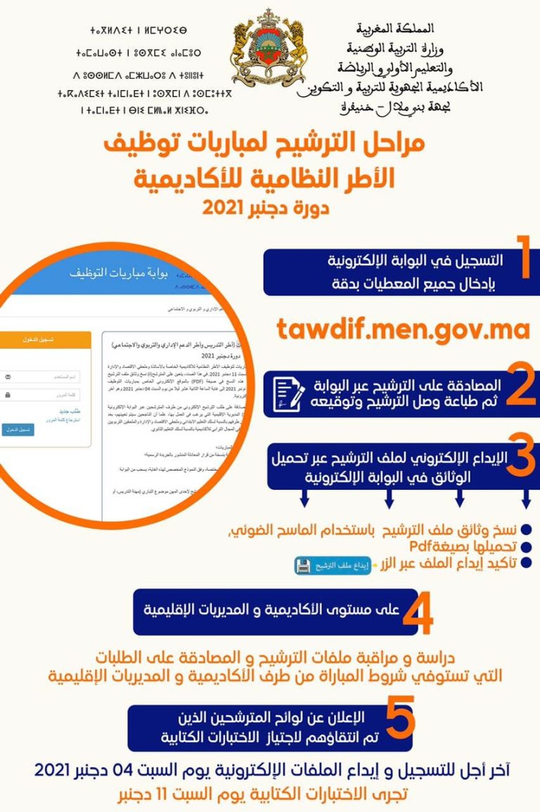 Tawdif.men.gov.ma 2022-2023 التسجيل في مباراة التعليم بالتعاقد - Moutamadris.ma